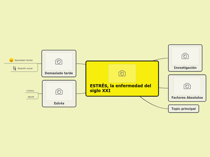 EstrÉs La Enfermedad Del Siglo Xxi Mind Map
